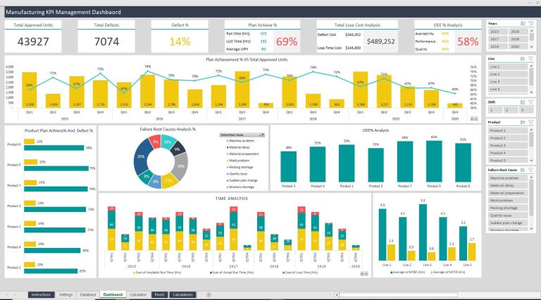 Manufacturing KPI Management Excel Dashboard - Eloquens