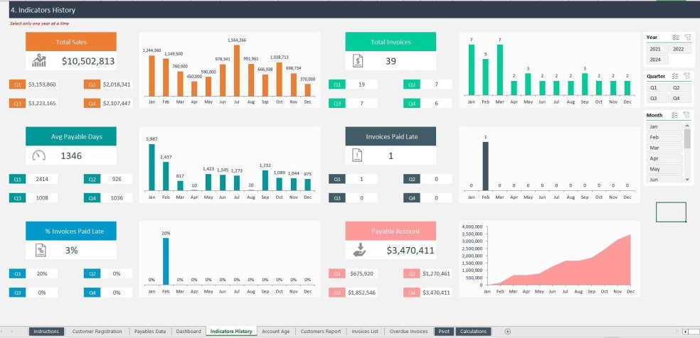 Set of 7 Financial Templates - Eloquens