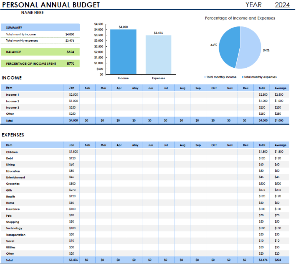Annual Personal Budget Tracker - Take Control of Your Finances - Eloquens