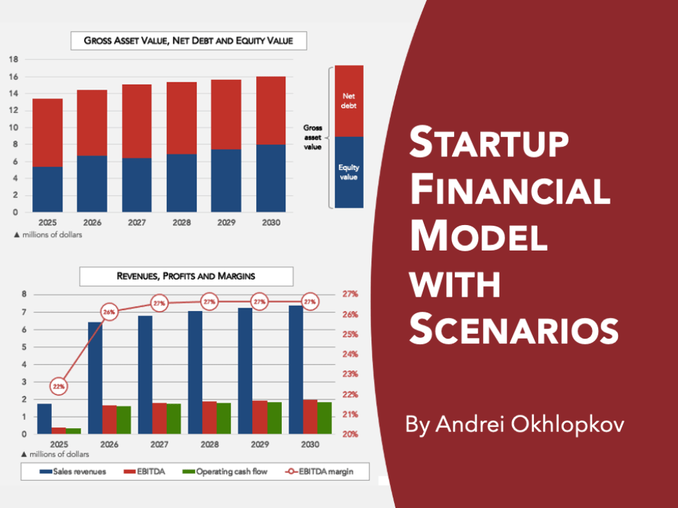 Startup Financial Model with Scenarios - Eloquens