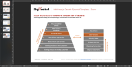 McKinsey's Growth Pyramid Model and Matrix Template - Eloquens