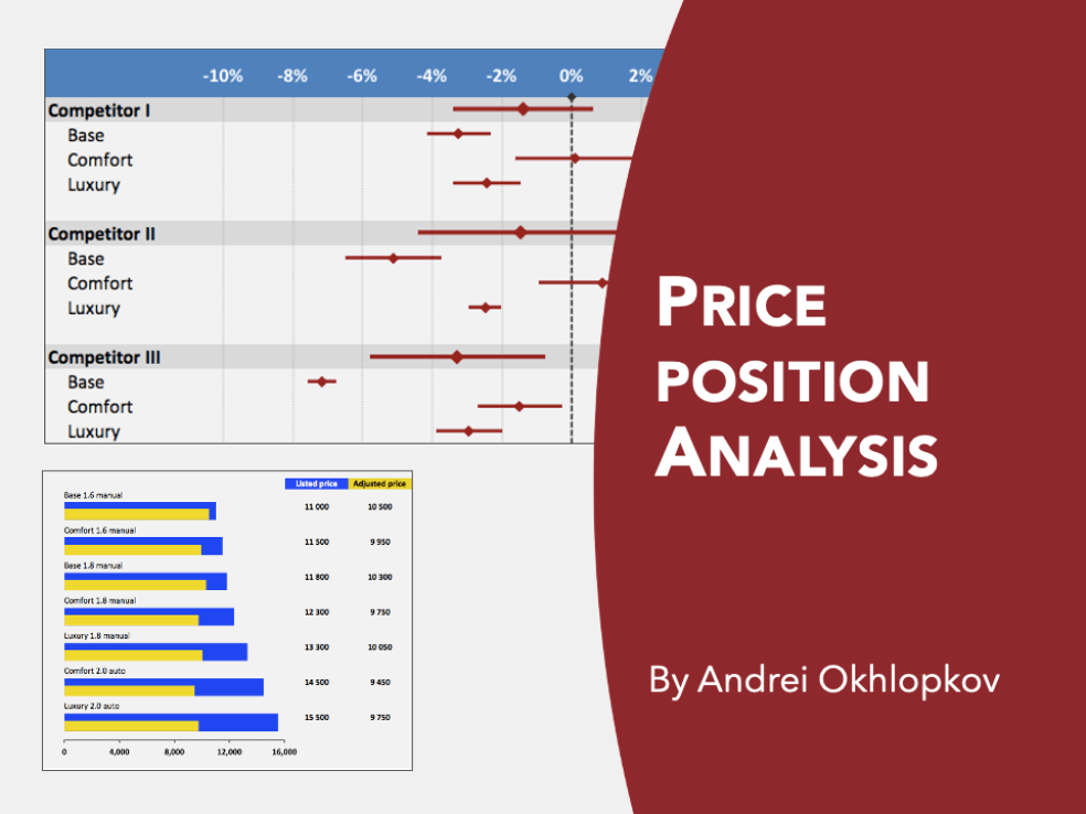 Price Position Analysis - Eloquens