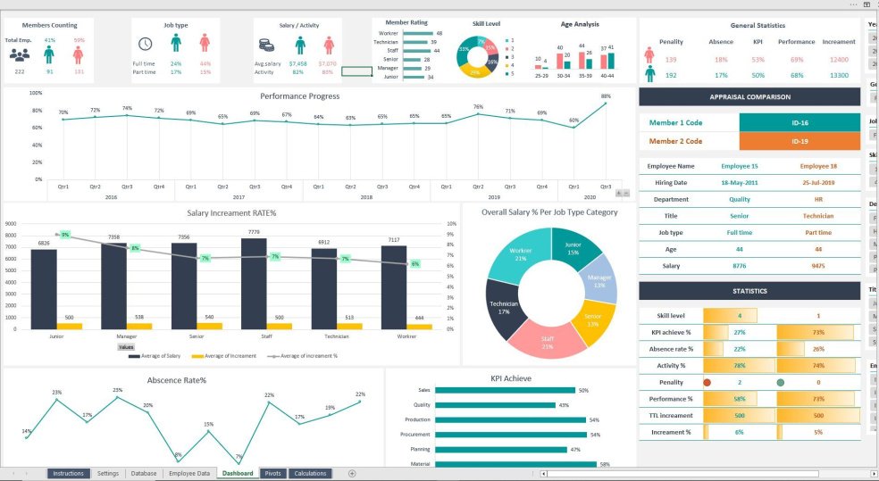 Employee Appraisal Working Excel Template - Eloquens
