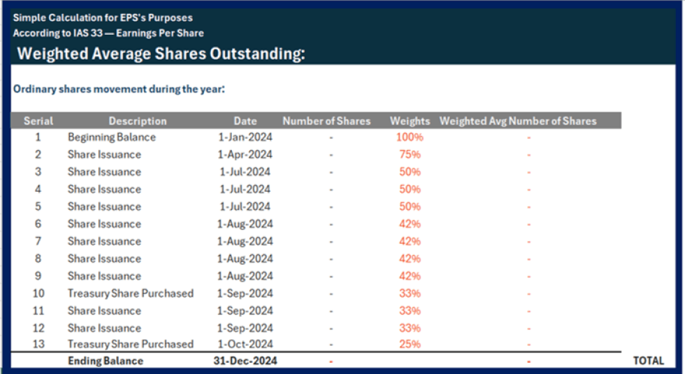 Automated Weighted Average Shares Outstanding - Eloquens