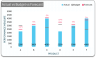 Data Visualization Toolkit - Eloquens