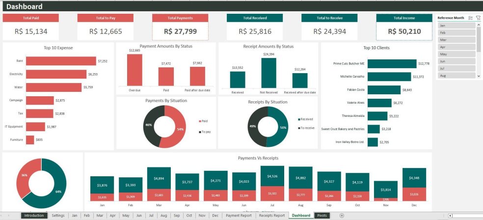 Simple Financial Management Excel Template - Eloquens