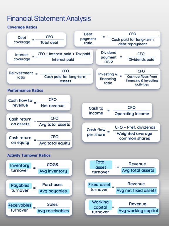 Financial Statement Analysis - Eloquens