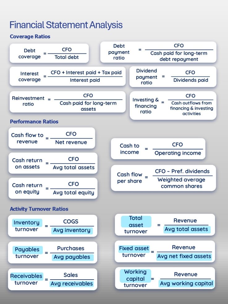 Financial Statement Analysis - Eloquens