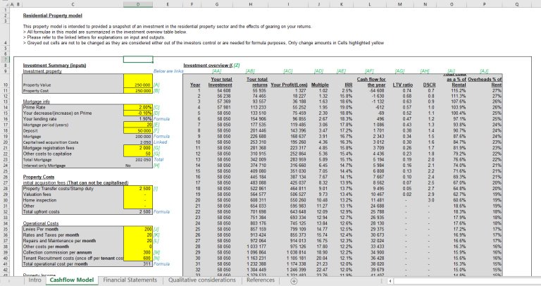 Residential Property Investment Excel Model - Eloquens
