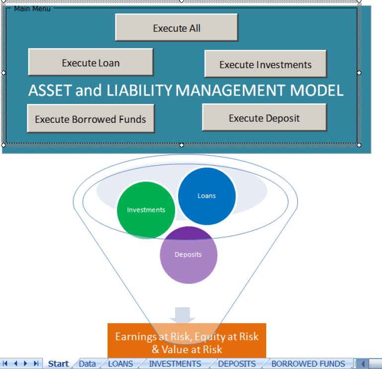Asset and Liability (ALM) Excel Model - Eloquens