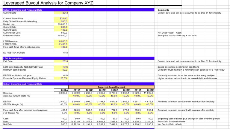Simple Leveraged Buyout (LBO) Model Excel Template + Instructions ...