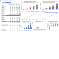 Diagnostic Collection Center Financial Model - Eloquens