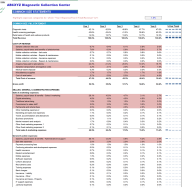 Diagnostic Collection Center Financial Model - Eloquens