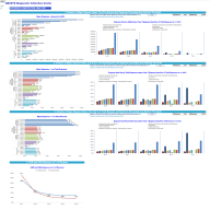 Diagnostic Collection Center Financial Model - Eloquens
