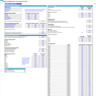 Diagnostic and Analysis Center Financial Model - Eloquens