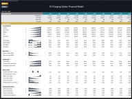 Electric Vehicle (EV) Charging Station – 10 Year Financial Model - Eloquens