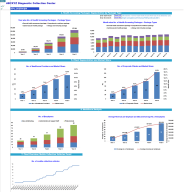 Diagnostic Collection Center Financial Model - Eloquens