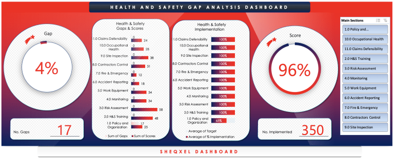 Health and Safety Gap Analysis Tool - Eloquens