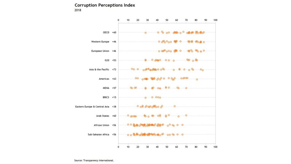 One-dimensional Scatterplot with Jitter in Excel - Eloquens