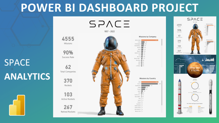 Space Analytics Dashboard in Power Bi - Eloquens