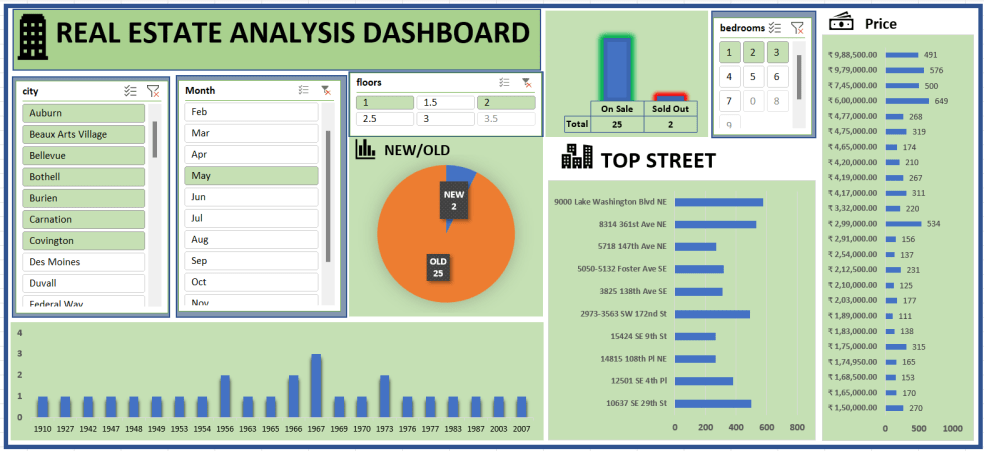 Real Estate Simple Excel Dashboard Template :Boost Real Estate Sales ...