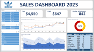 Adidas Sales Performance Dashboard - Eloquens
