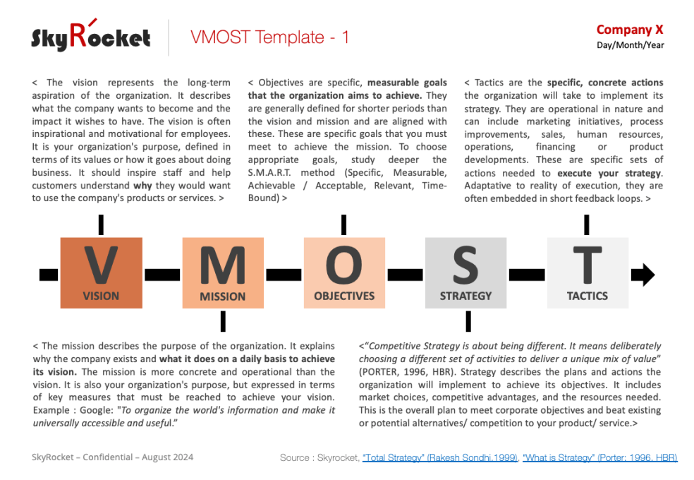 VMOST Analysis Strategy Framework Template - Eloquens