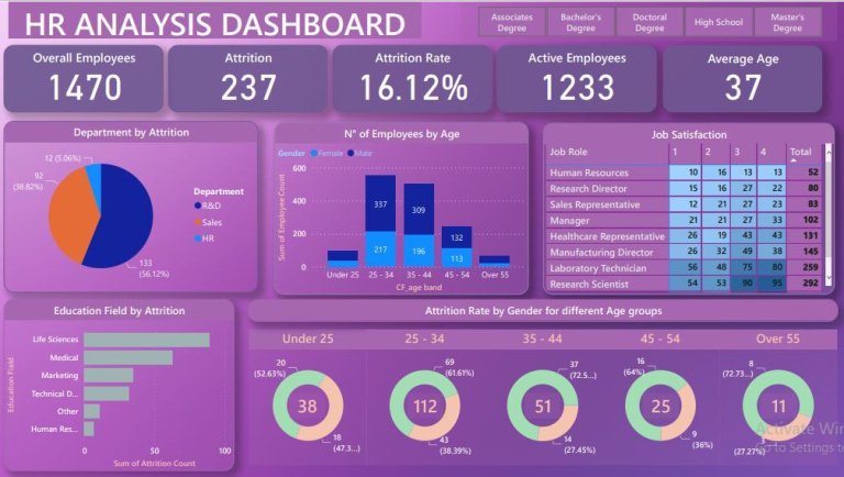 HR Analytics Dashboard: Track & Improve Your People Strategy - Eloquens