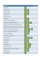 239 Excel Shortcut Keys - Eloquens