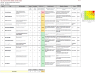 Qualitative Risk Assessment with Project Risk Overview - Eloquens