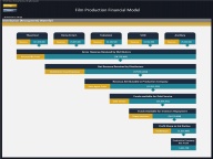 Film Production Financial Model - Eloquens