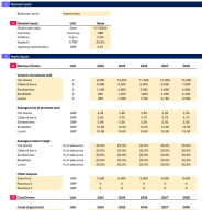 Coffee Shop Financial Model Template - one page model - Eloquens