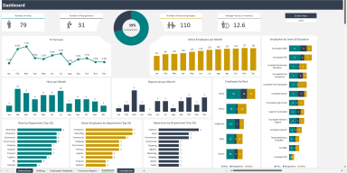 Employee Turnover Excel Report and Dashboard - Eloquens