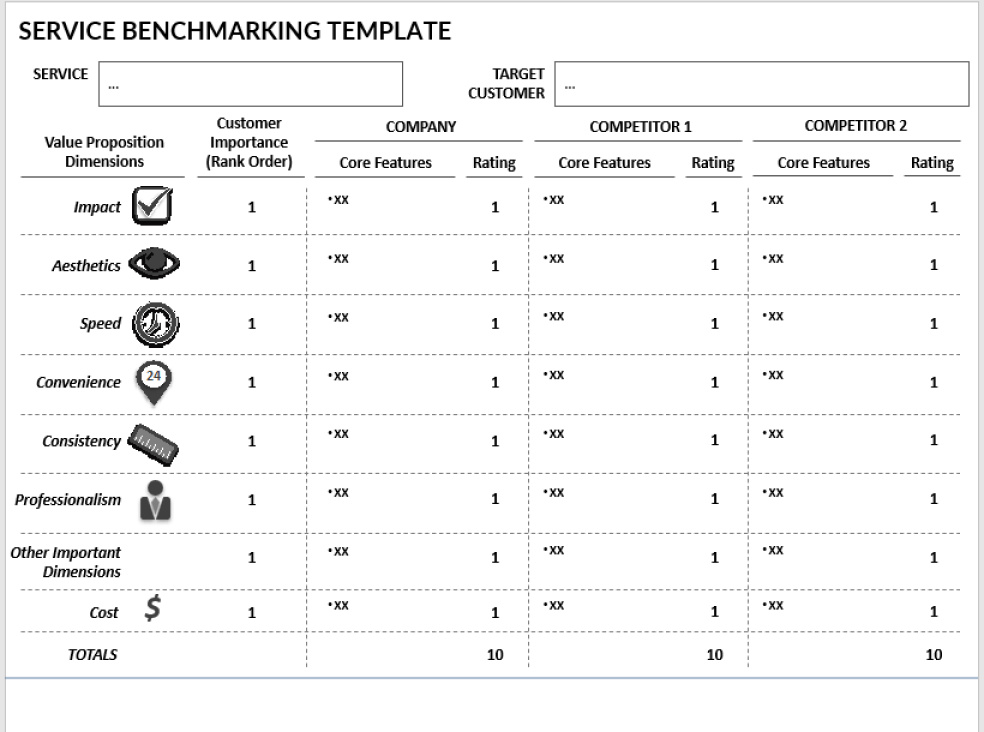 Customer Value Template - Product/Service Benchmarking & Prioritization ...