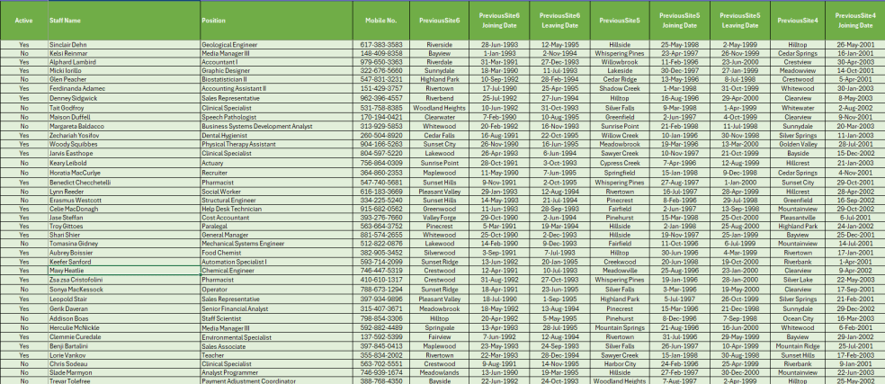Site Staff Movement Report - Eloquens