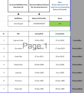 Site Staff Movement Report - Eloquens