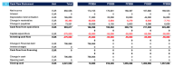 Electrician Business Financial Model Template - one page model - Eloquens