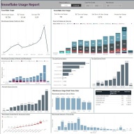 Snowflake CPU Usage Power BI Report Template - Eloquens