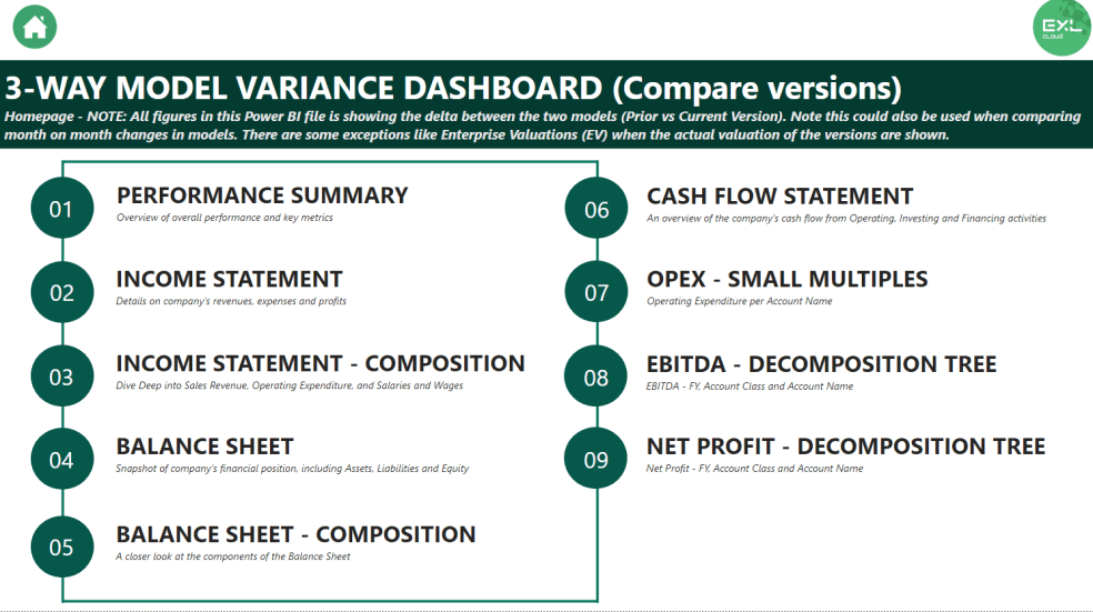 Comparing Rolling 3-Way Monthly Financial Models with Power BI - Eloquens