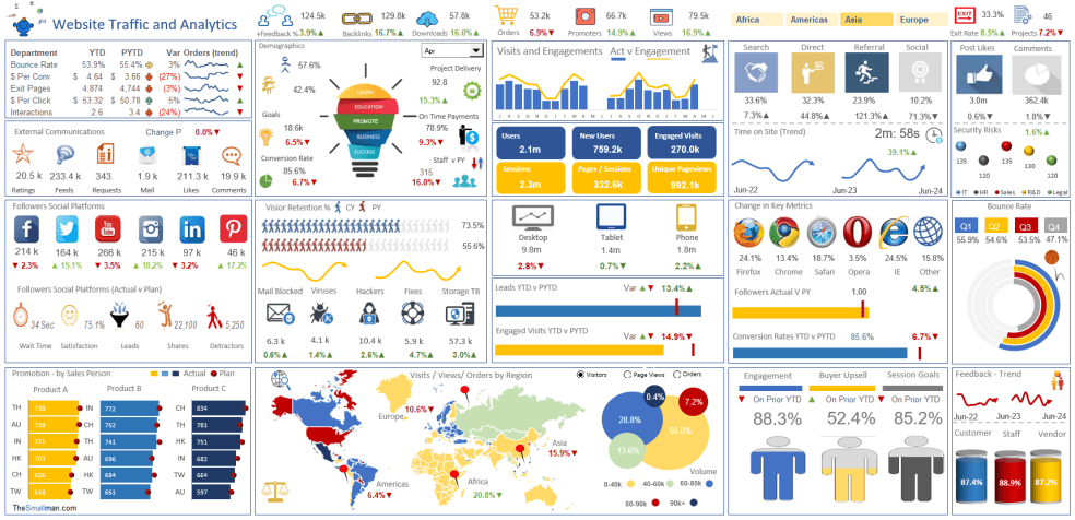 Premium Dashboard Models (the very best) - Eloquens