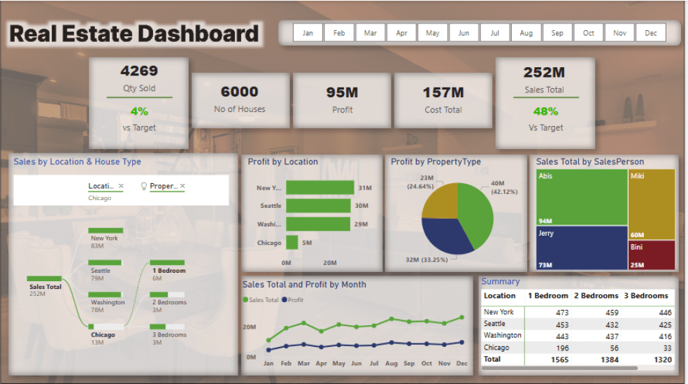 Real Estate Power BI Dashboard - Eloquens