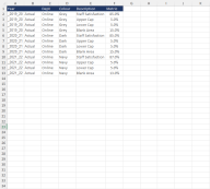 Balanced Scorecard Dashboard Excel Model - Eloquens