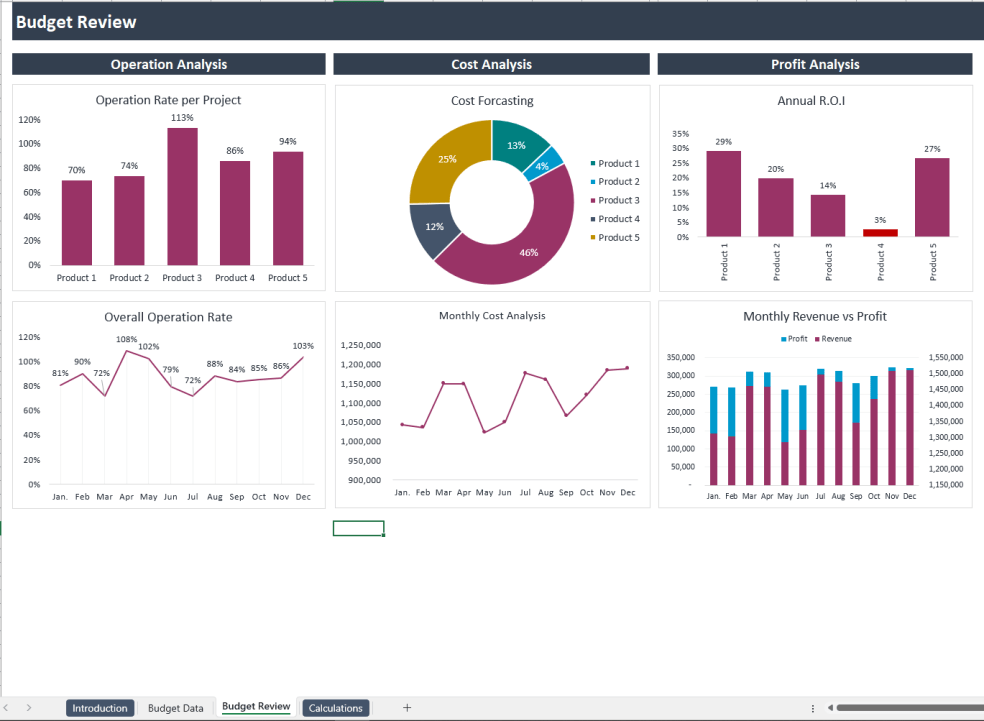 Operational Budget Analysis Template - Eloquens