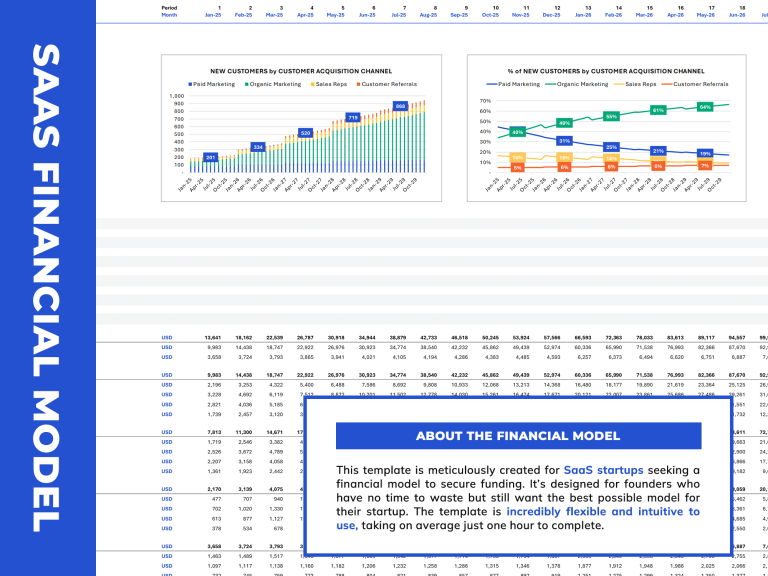 SaaS Financial Model - Eloquens