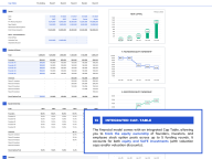 SaaS Financial Model - Eloquens