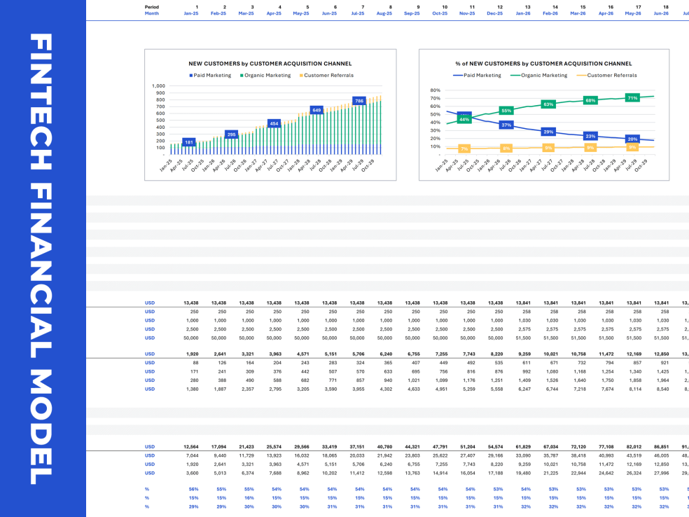 Fintech Financial Model - Eloquens