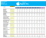 Apple Inc. Financial Model And Valuation - Eloquens