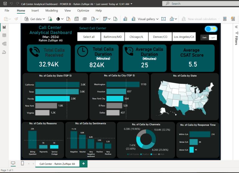 Call Center Analytical Dashboard in Microsoft POWER BI - Eloquens