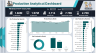 Production Analytical Dashboard Power BI template - Eloquens