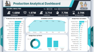 Production Analytical Dashboard Power BI template - Eloquens